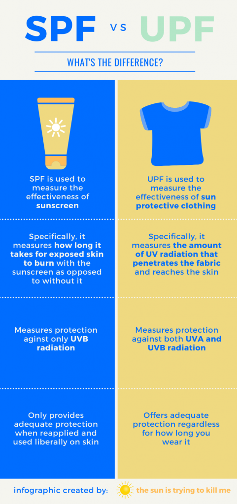 UPF vs SPF: What's the Difference?